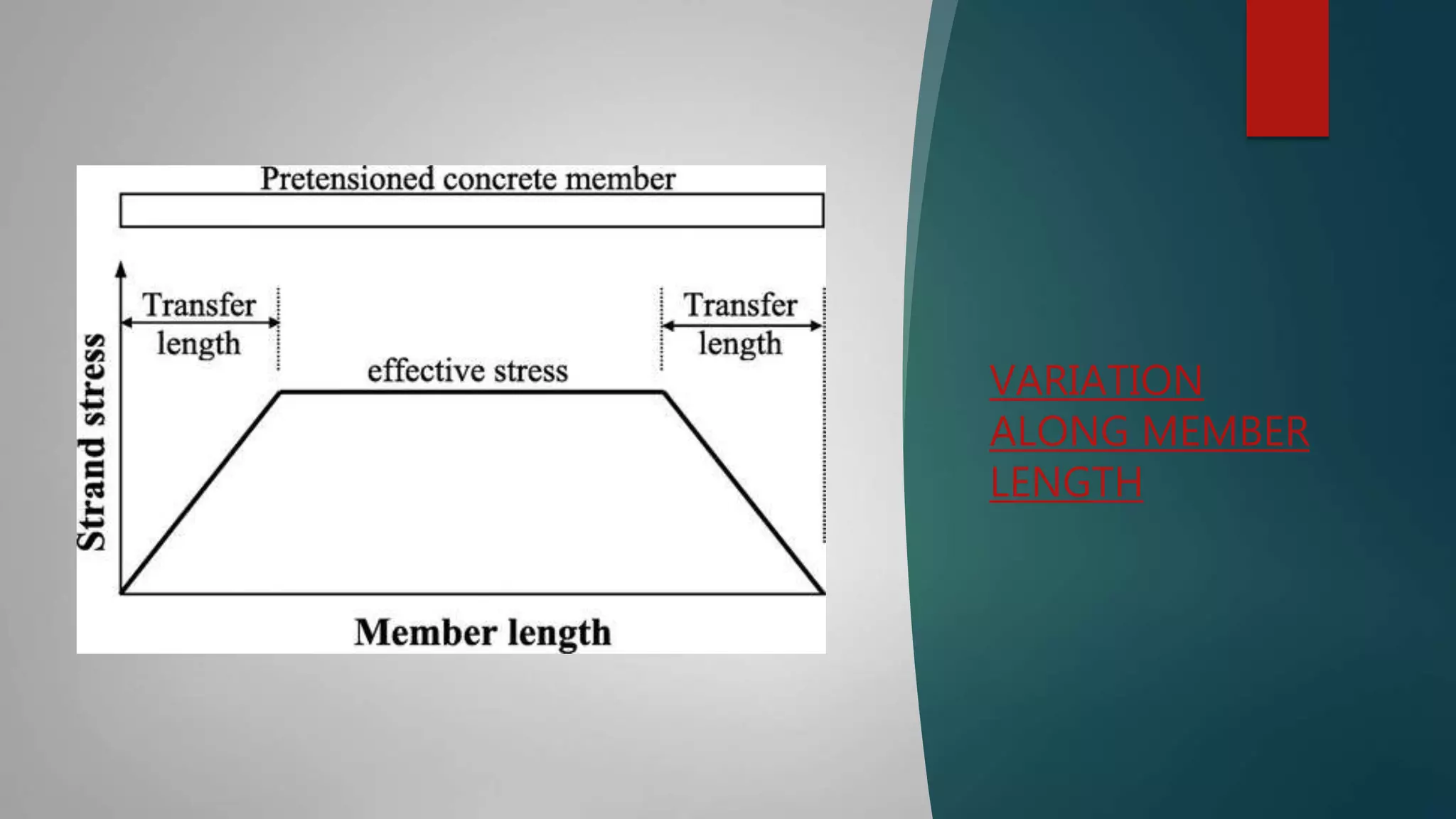 Pre-tensioning Prestresssed Devices | PPTX