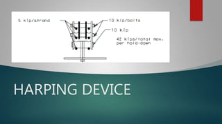 Pre-tensioning Prestresssed Devices | PPTX