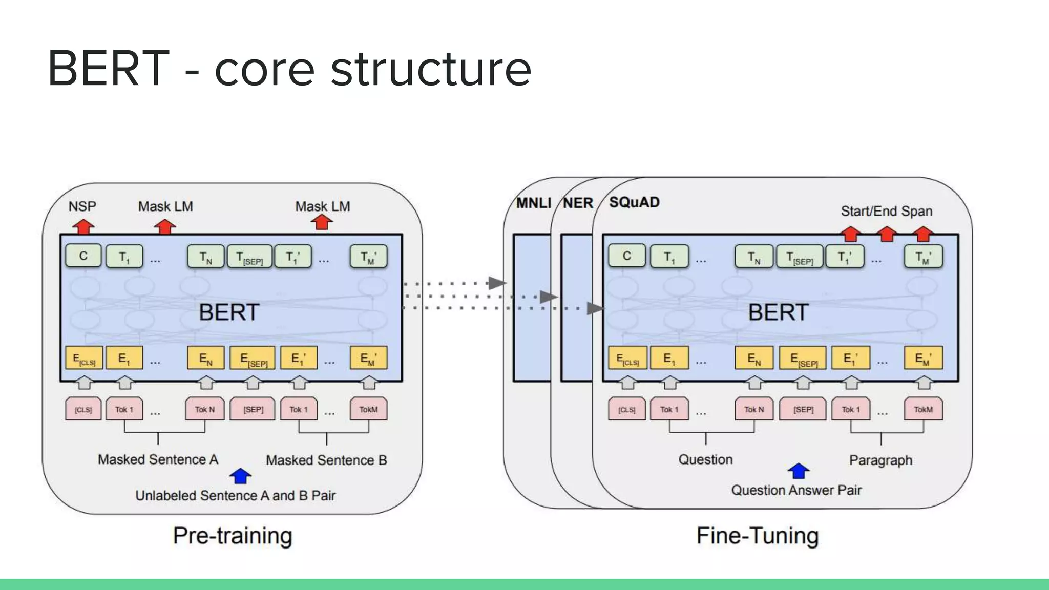 Pre trained language model | PPTX