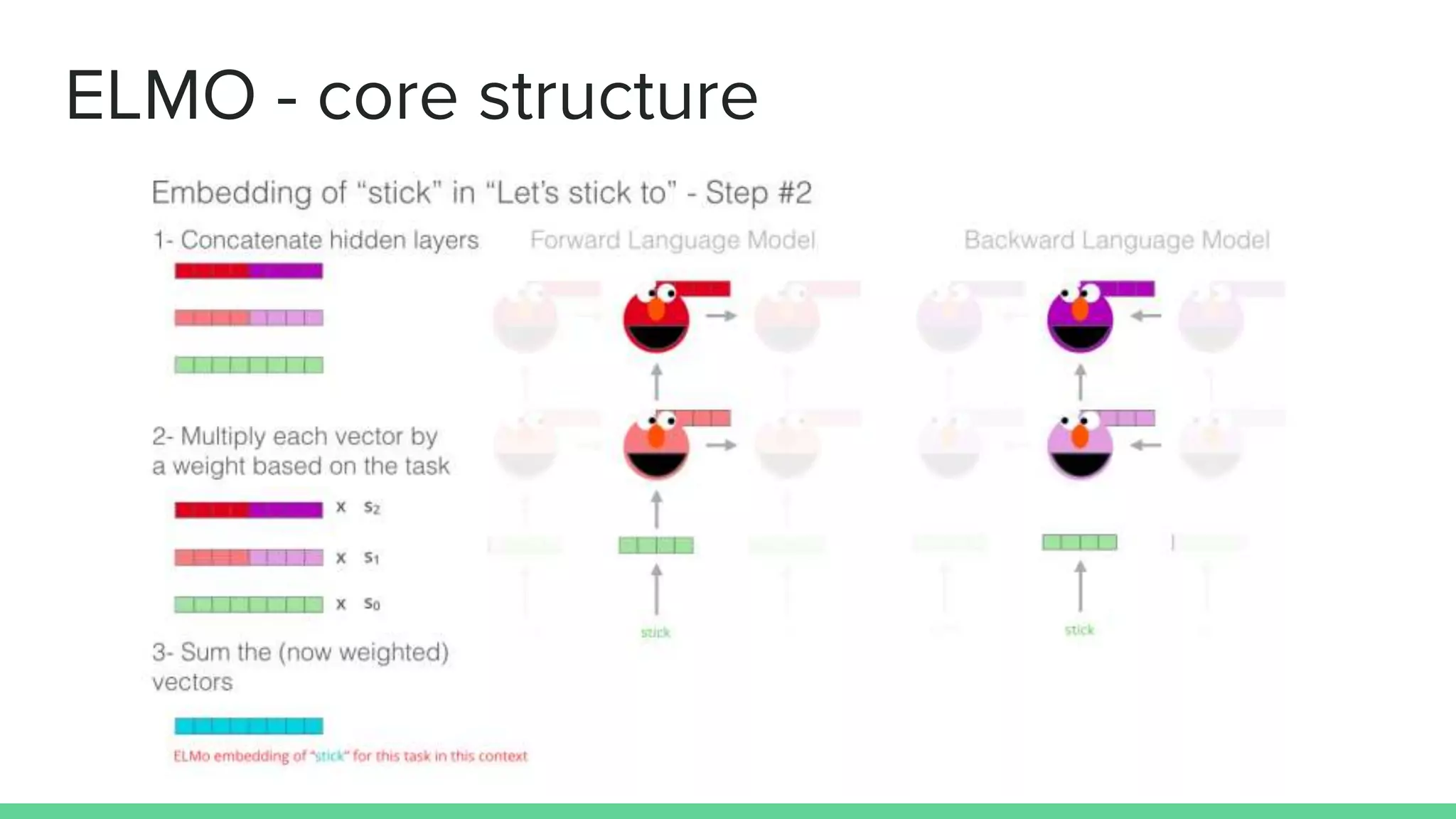 Pre trained language model | PPTX