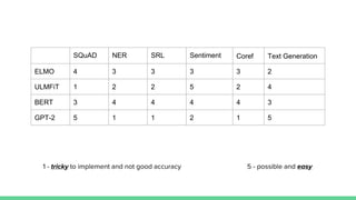 Pre trained language model | PPTX