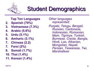 Classroom Programs Intro | PPT