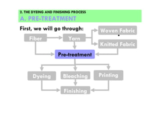 Pre treatment test | PDF
