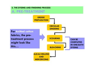 Pre treatment test | PPT