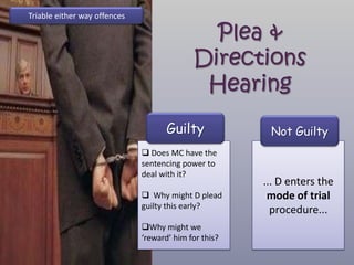 Pre trial procedure 2011-12 | PPTX