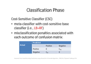 Automatic Heart Sound Recording Classification using a Nested Set of Ensemble Algorithms | PPT