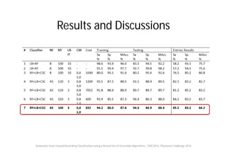 Automatic Heart Sound Recording Classification using a Nested Set of Ensemble Algorithms | PPT