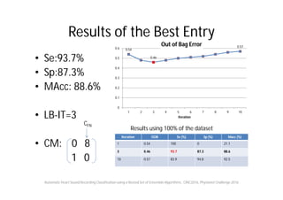 Automatic Heart Sound Recording Classification using a Nested Set of Ensemble Algorithms | PPT