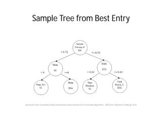 Automatic Heart Sound Recording Classification using a Nested Set of Ensemble Algorithms | PPT