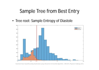 Automatic Heart Sound Recording Classification using a Nested Set of Ensemble Algorithms | PPT