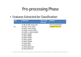Automatic Heart Sound Recording Classification using a Nested Set of Ensemble Algorithms | PPT