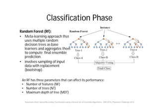 Automatic Heart Sound Recording Classification using a Nested Set of Ensemble Algorithms | PPT