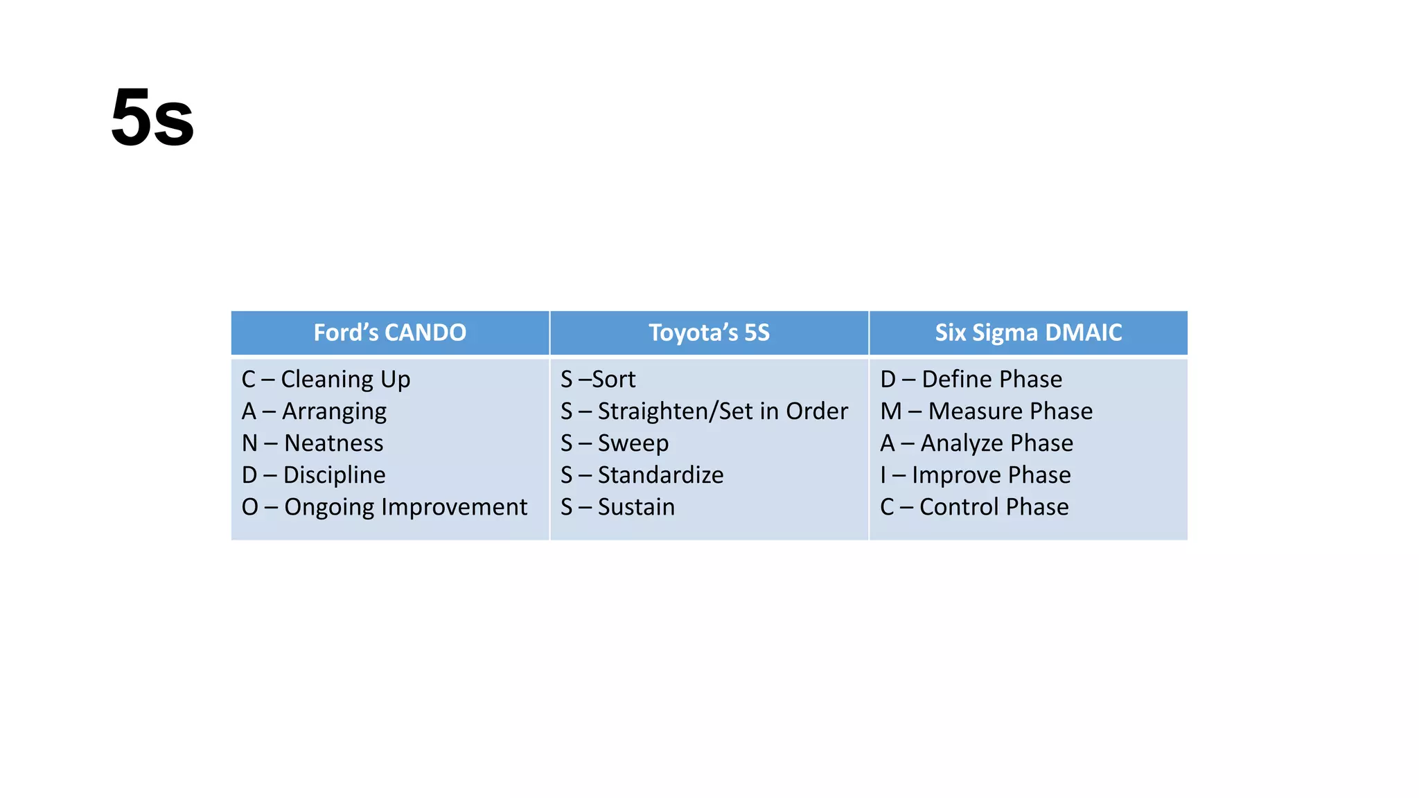 Visual Management | PPTX | Business Administration | Business