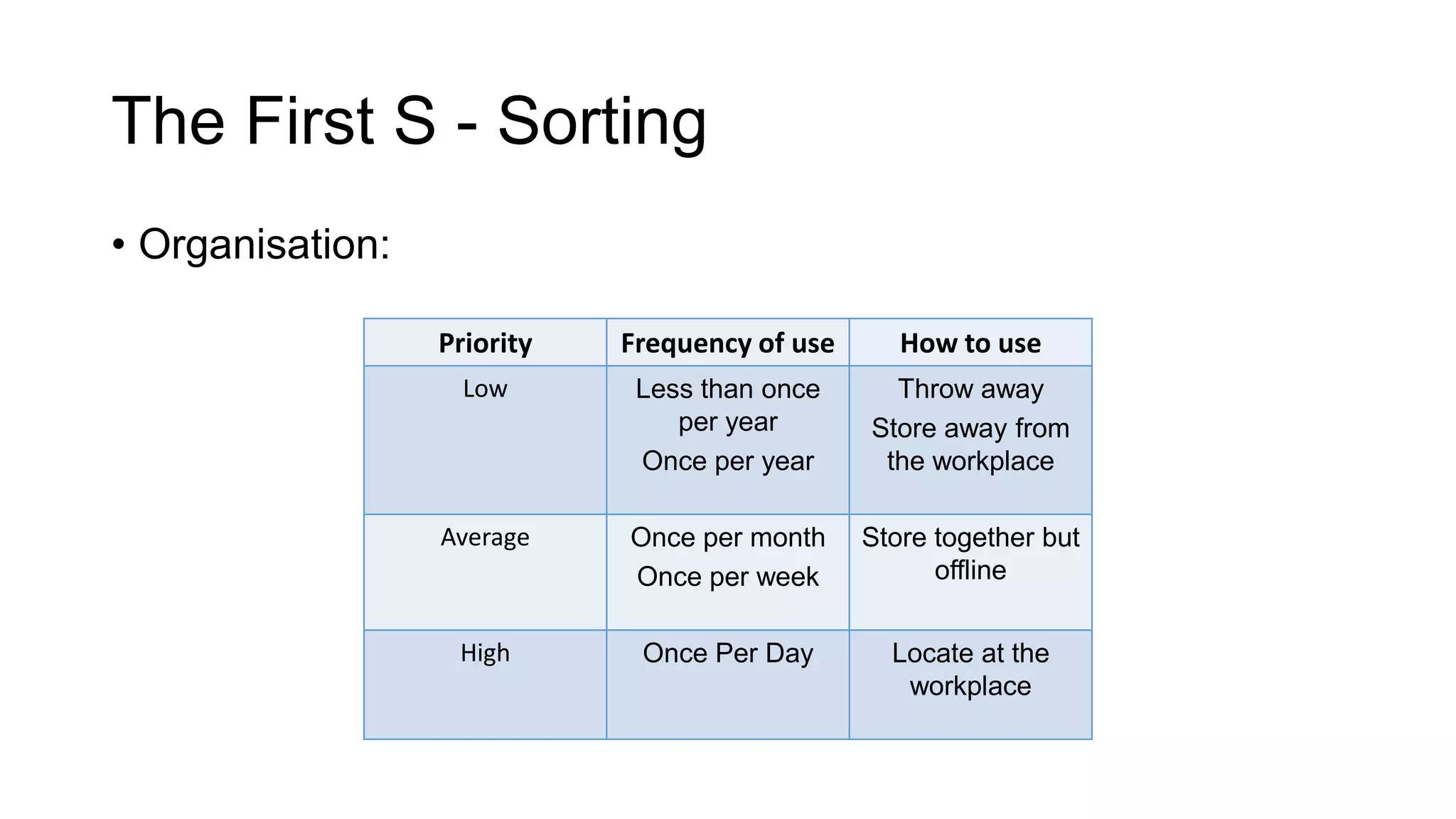 Visual Management | PPTX | Business Administration | Business