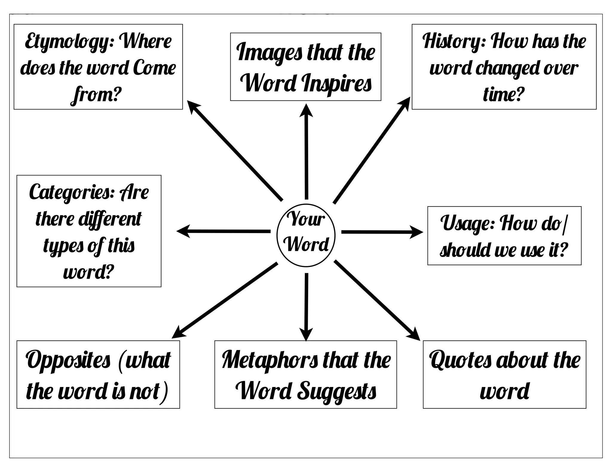 Pre write def essay | PPT