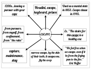 Pre write def essay | PPT
