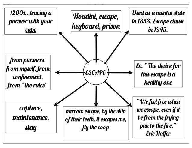 Pre write def essay | PPT