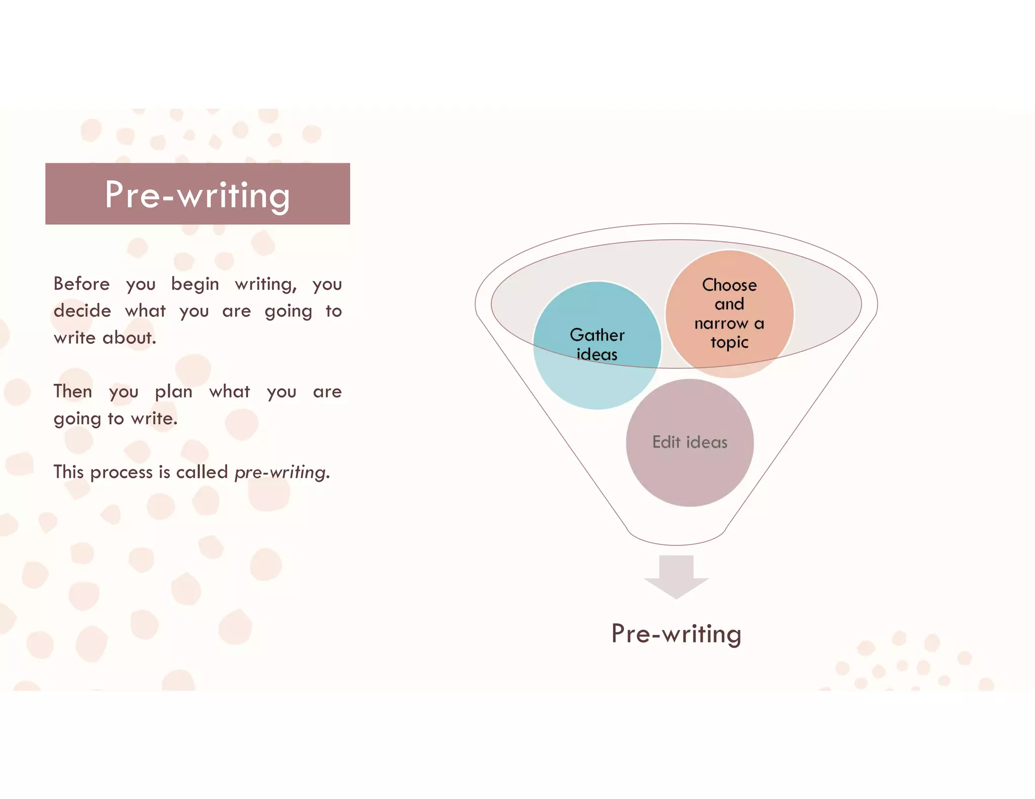 Pre-writing: Getting Ready to Write | PDF