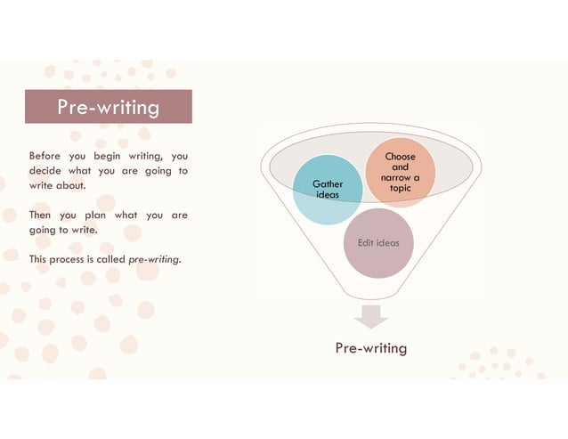 Pre-writing: Getting Ready to Write | PDF