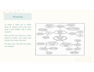 Pre-writing: Getting Ready to Write | PDF