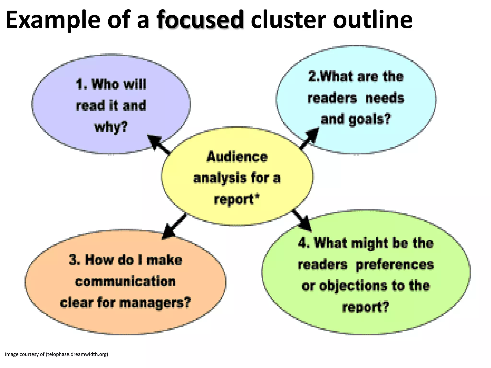 Cognitive Skills & Cluster Outlines - How To Outline A Paper, Essay, or ...