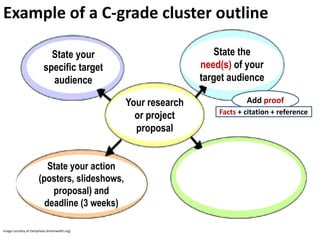 Cluster Outline Template