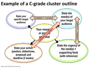 Cluster Outline Template