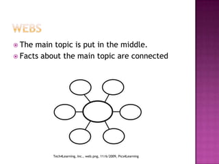 Pre writing strategies | PPTX