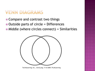 Pre writing strategies | PPTX