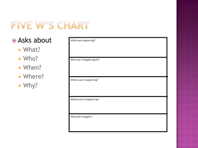Pre writing strategies | PPT