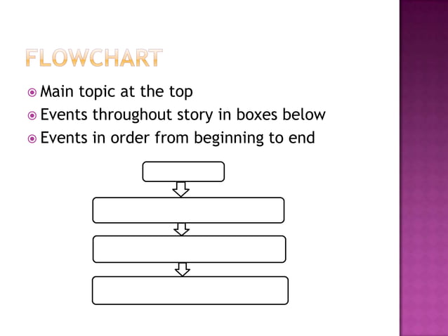 Pre writing strategies | PPT