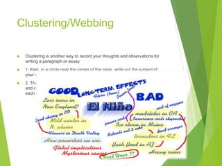 Pre-Writing Strategies.pptttttttttttttttt | PPT