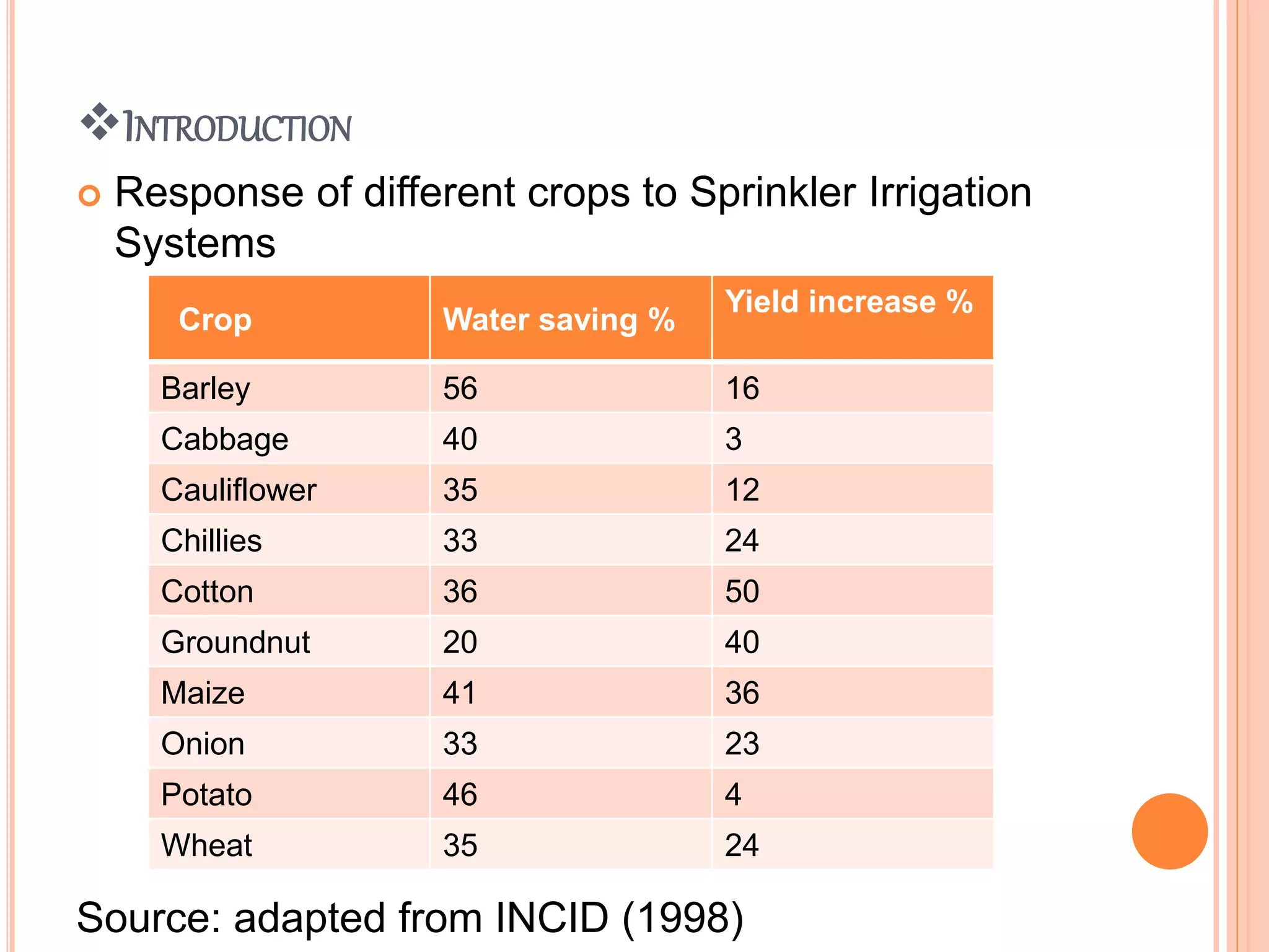 Sprinkler irrigation system | PPTX