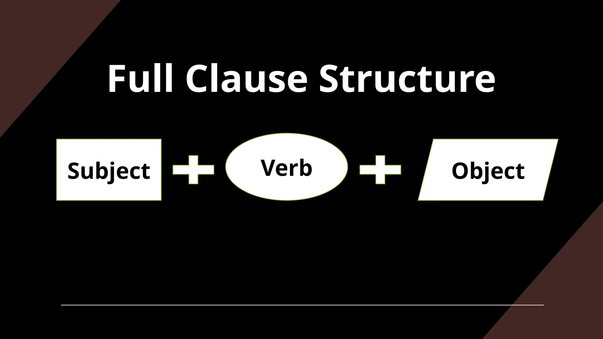 Clauses: Types of Clauses_Noun, Adjective, Adverb | PPTX