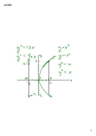 preCalculus 10-02: Standard Form Parabola | PDF
