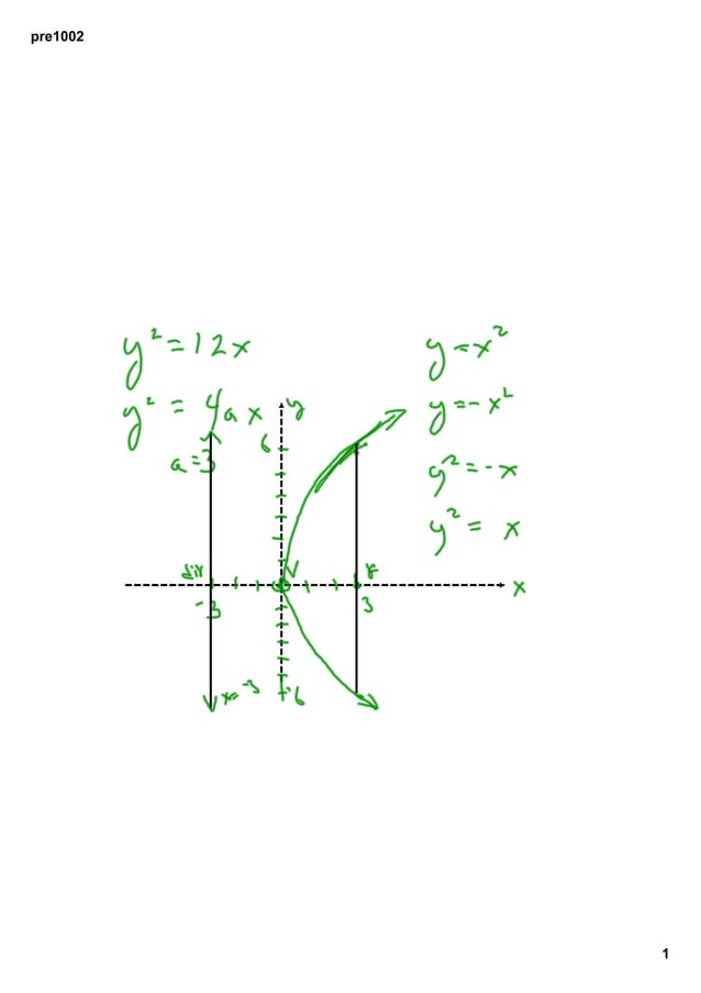preCalculus 10-02: Standard Form Parabola | PDF