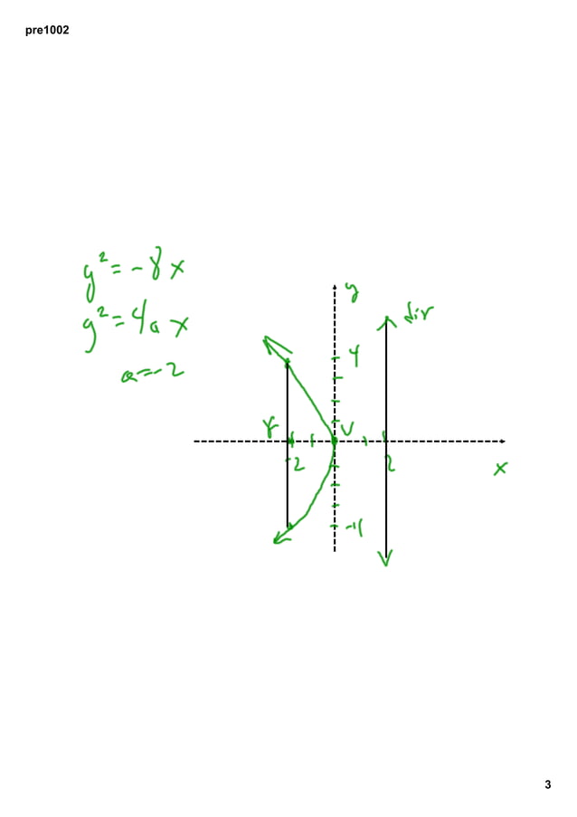 preCalculus 10-02: Standard Form Parabola | PDF