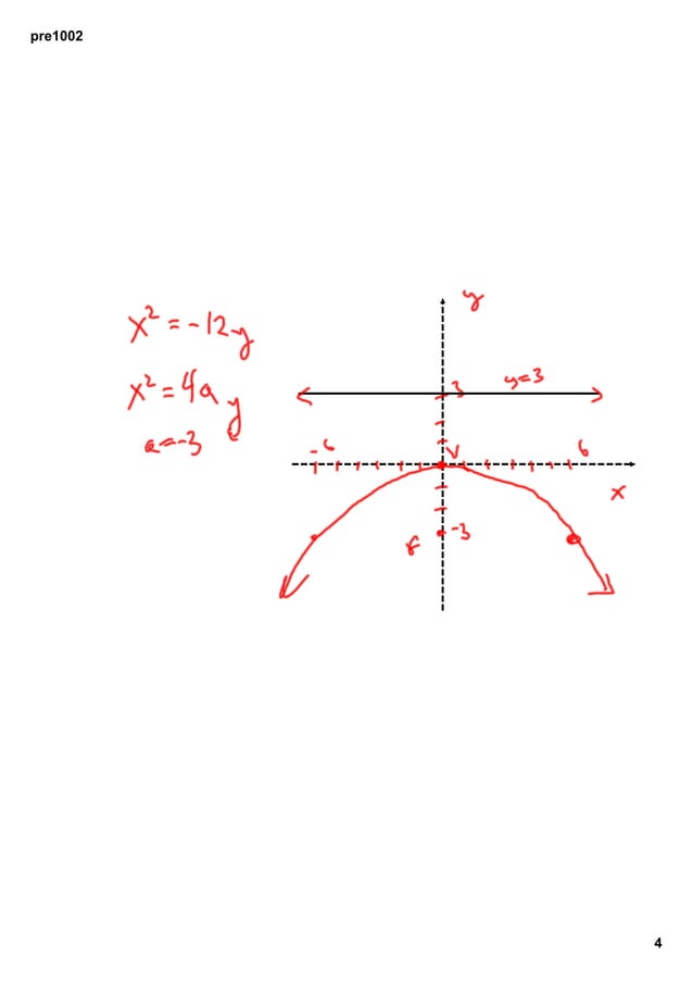 preCalculus 10-02: Standard Form Parabola | PDF