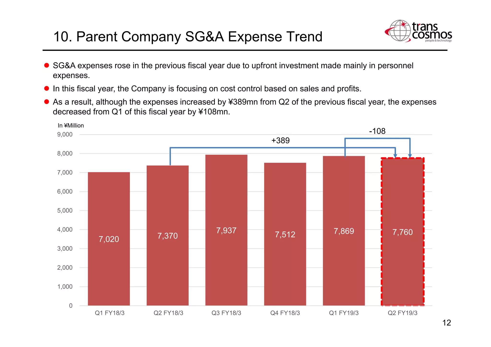 Global Digital Transformation Partner 2019 | PPT