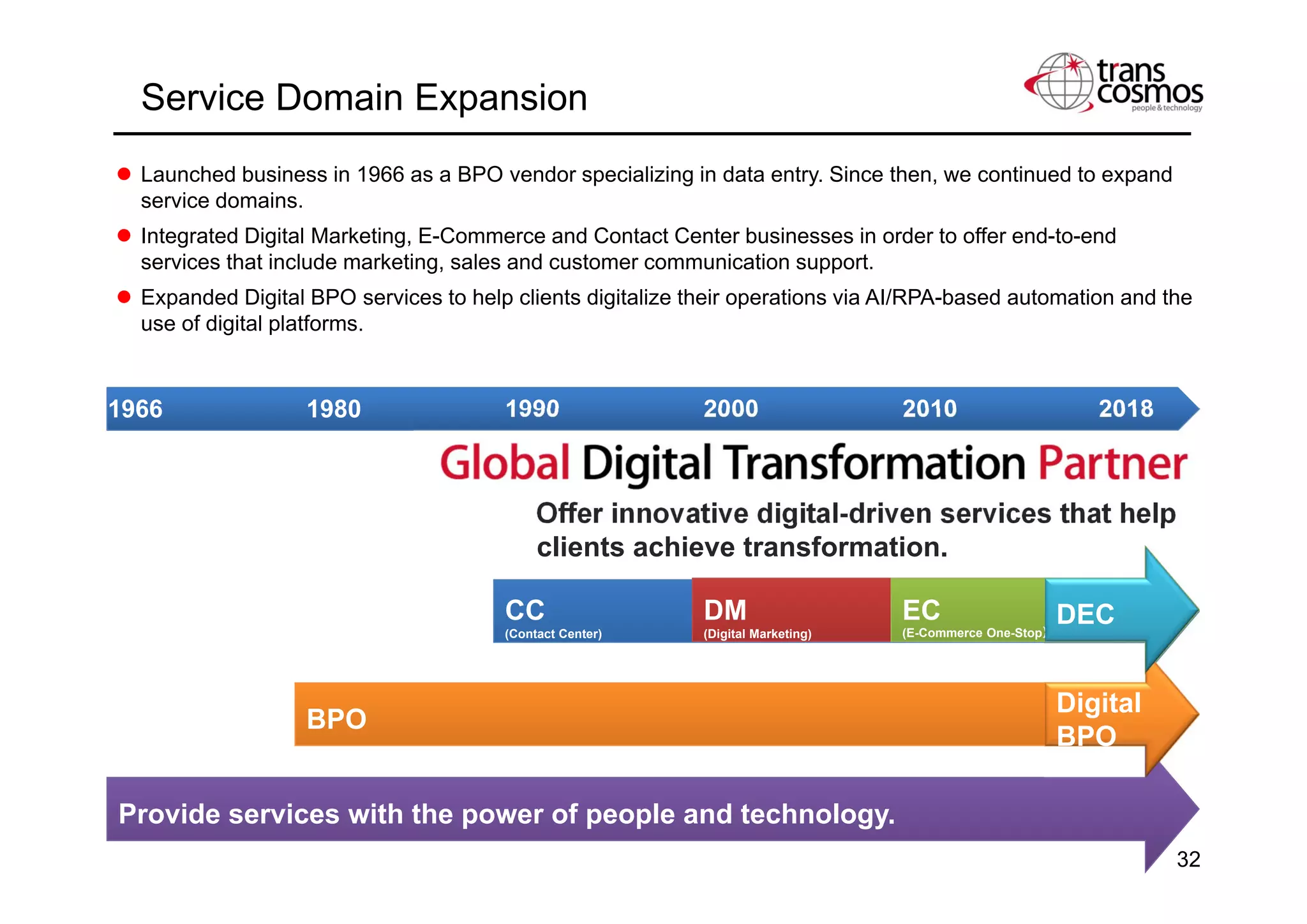 Global Digital Transformation Partner 2019 | PPT