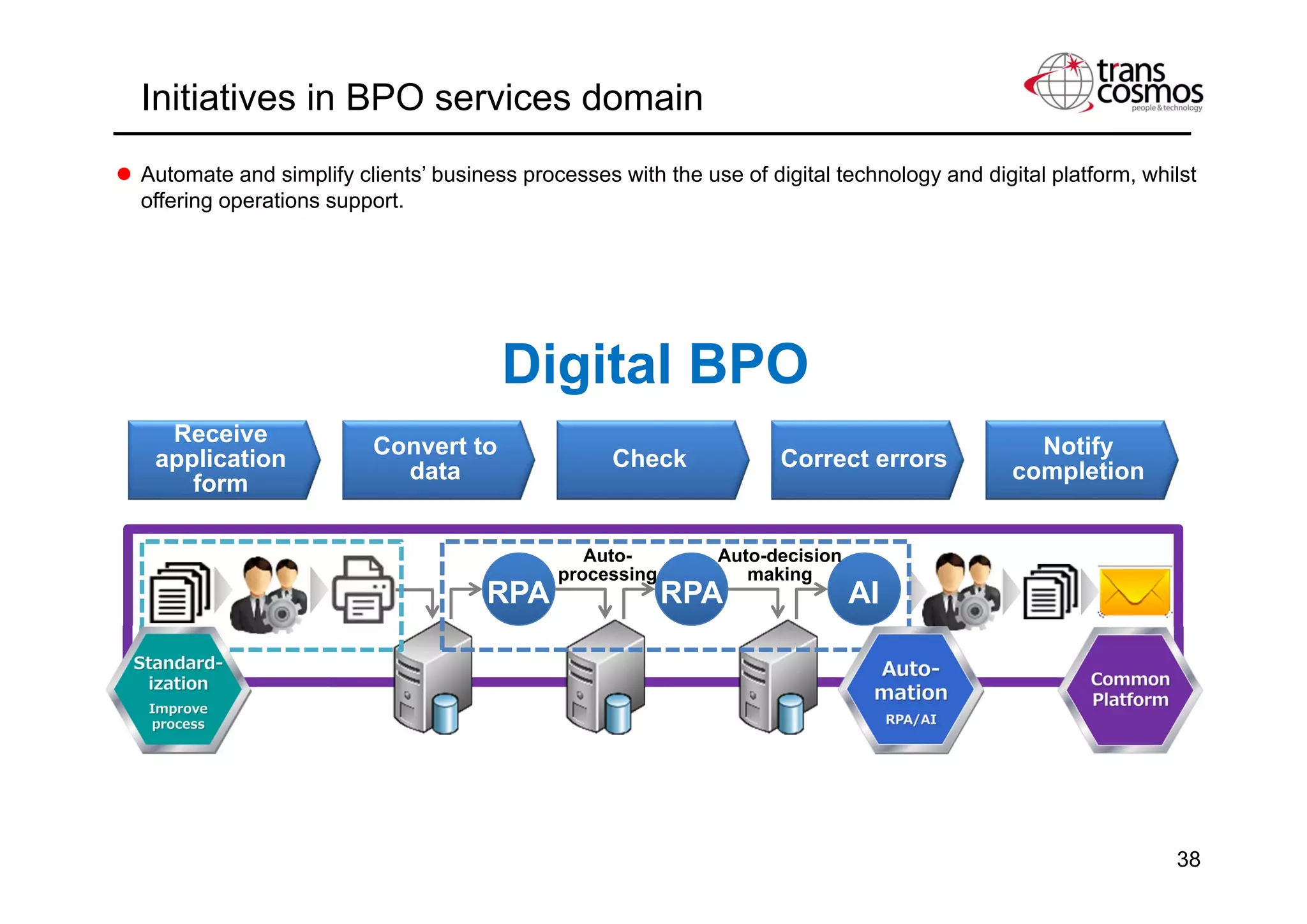 Global Digital Transformation Partner 2019 | PPT