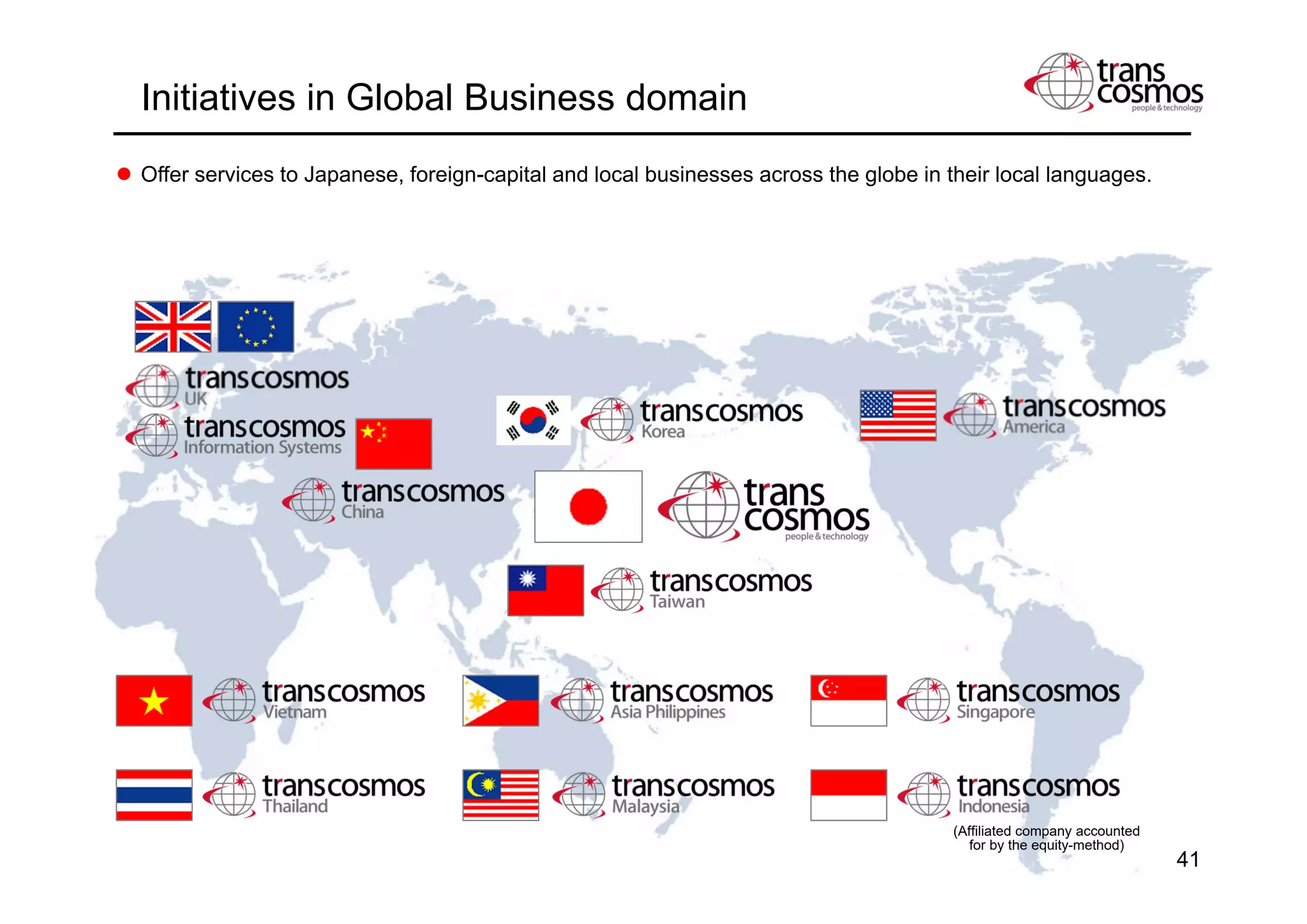 Global Digital Transformation Partner 2019 | PPT