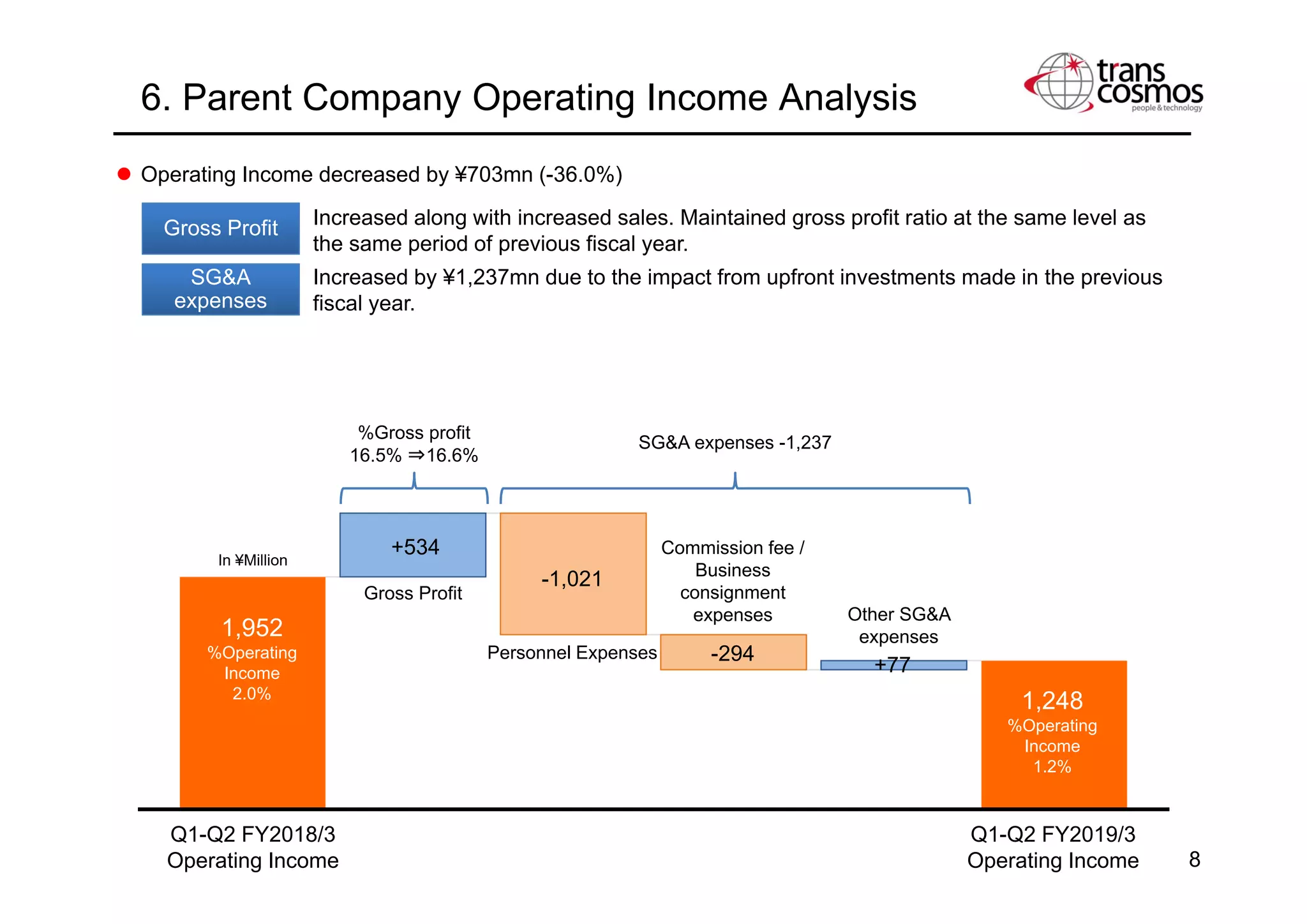 Global Digital Transformation Partner 2019 | PPT