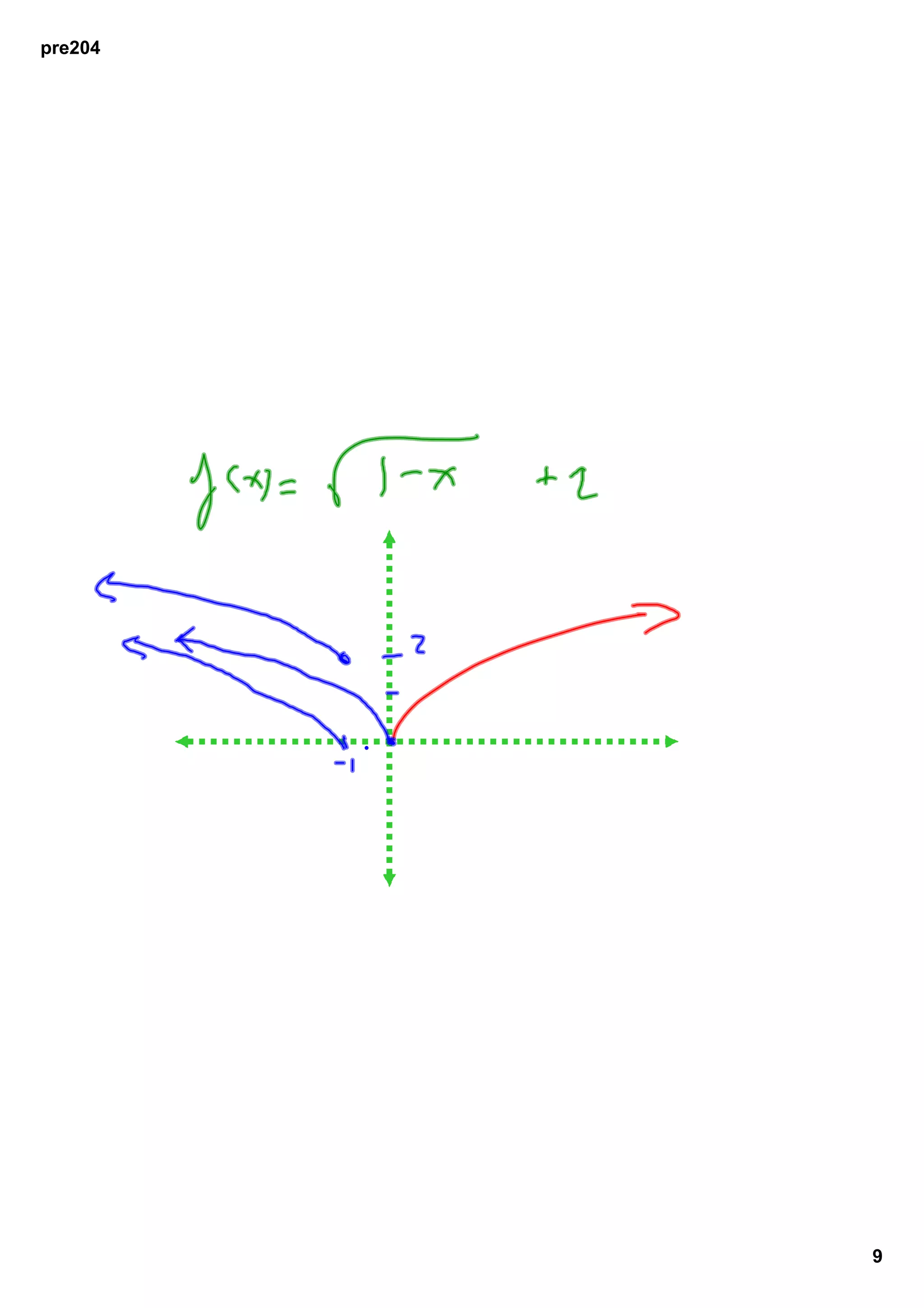 PreCalculus 204 Translation, Dilation, Reflection of Functions | PDF