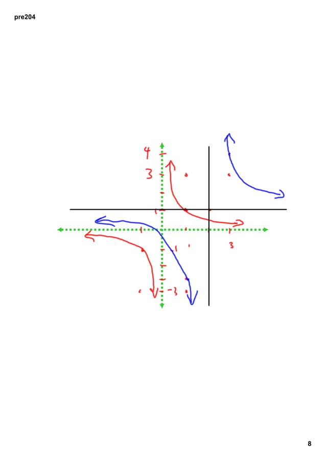 PreCalculus 204 Translation, Dilation, Reflection of Functions | PDF
