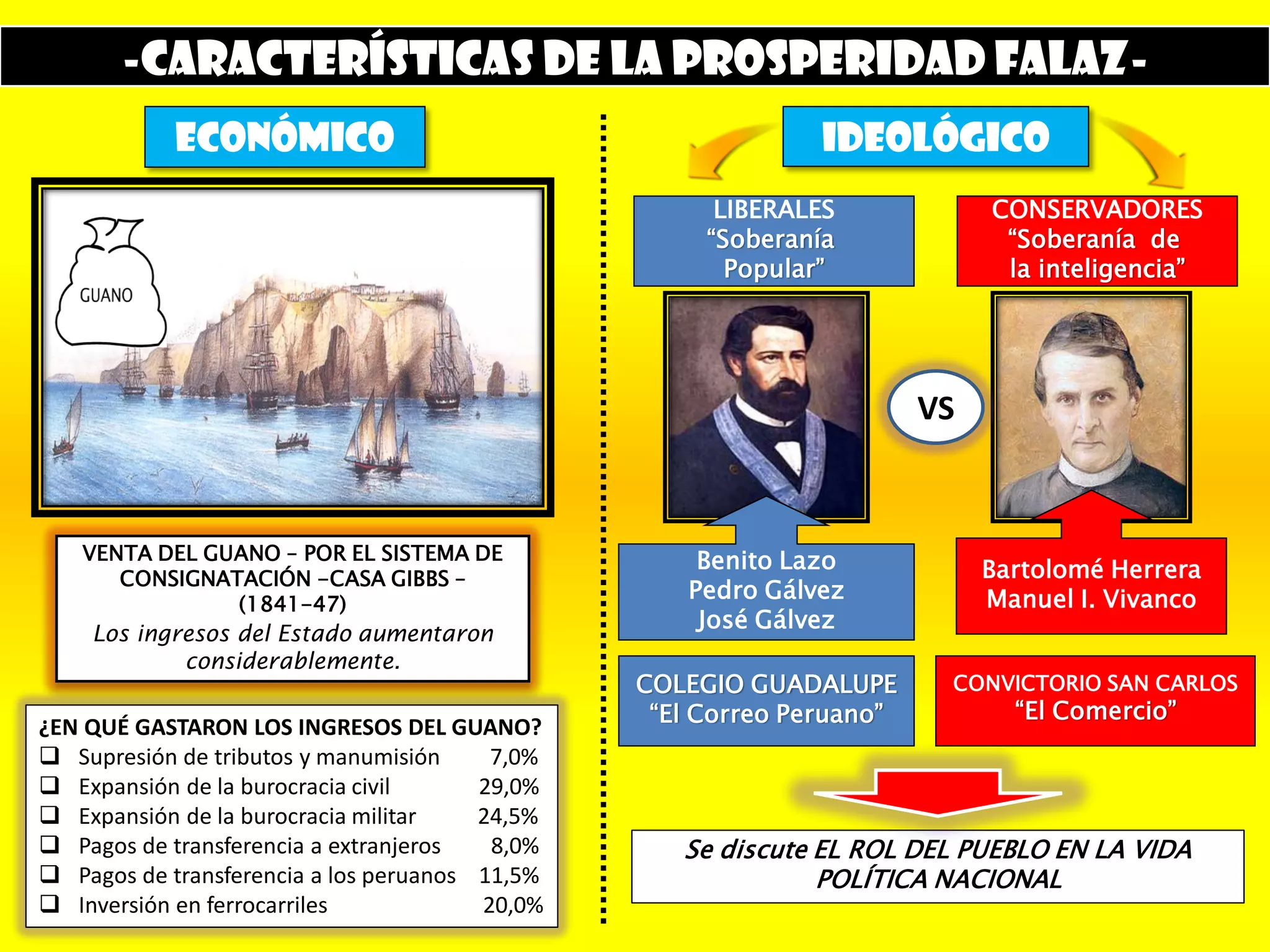 PROSPERIDAD FALAZ| Historia del Perú | PDF