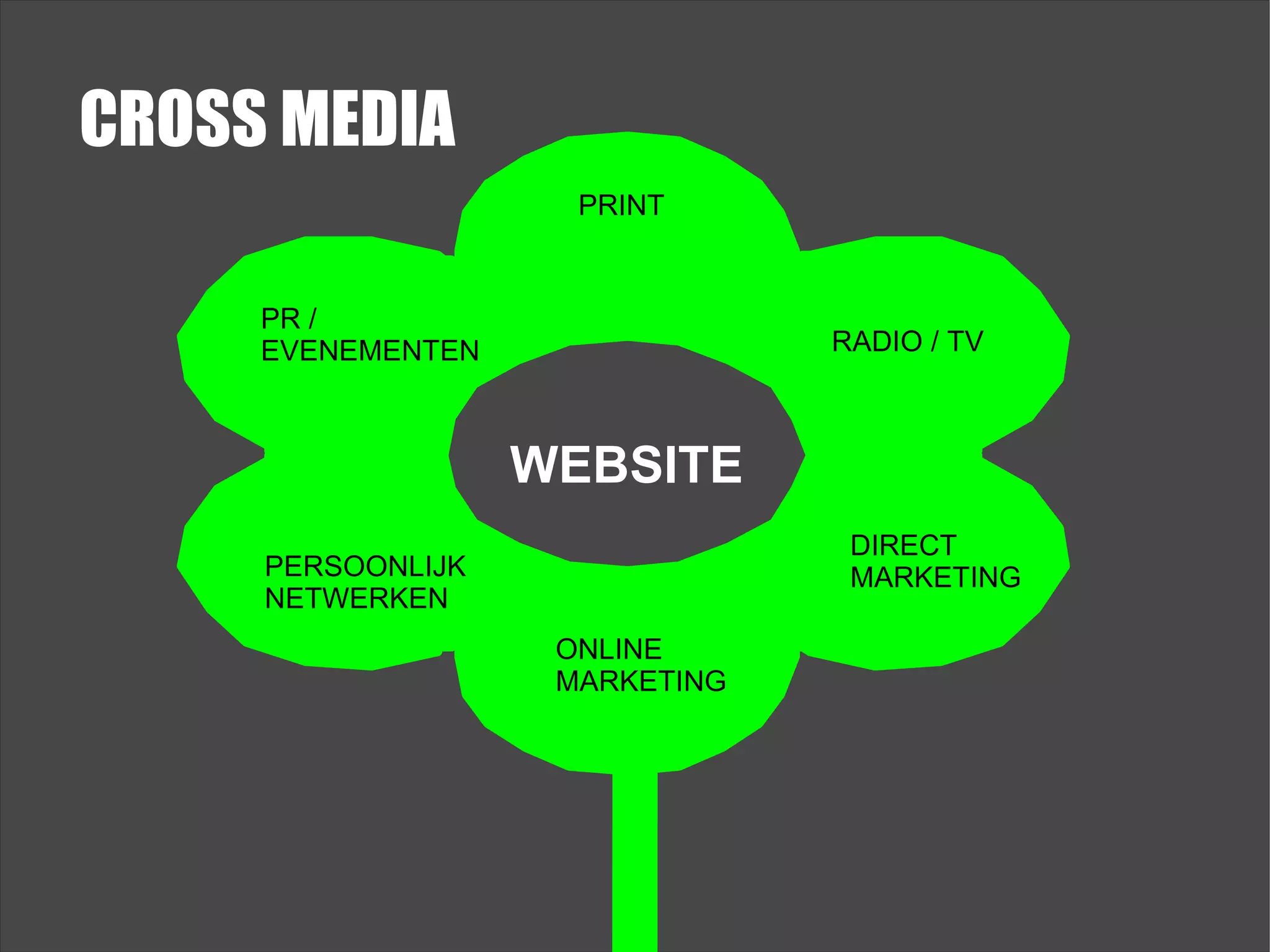 Pre311208 Crossmedia | PPT