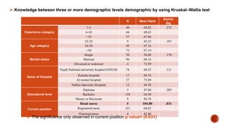 final project (nursing major) najah university | PPT