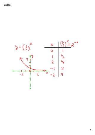PreCalculus 502 Exponential Functions | PDF