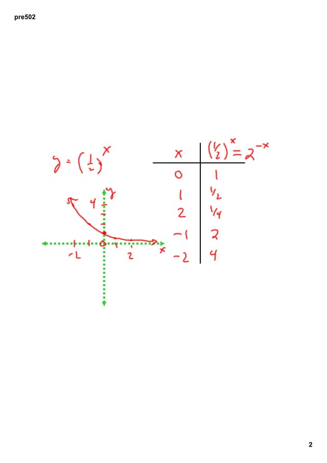 PreCalculus 502 Exponential Functions | PDF